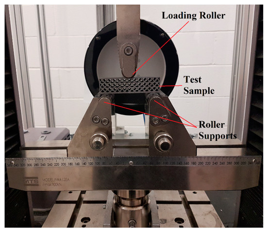 Metals | Free Full-Text | Design Optimization and Finite Element Model ...