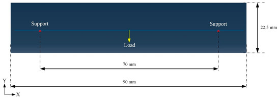 Metals | Free Full-Text | Design Optimization and Finite Element Model Validation of LPBF ...