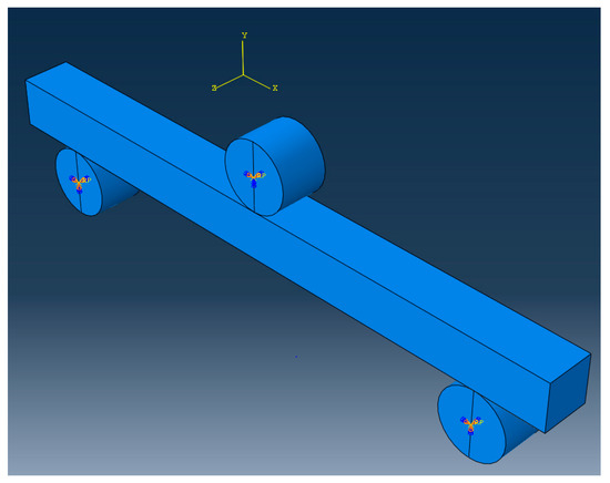 Design Optimization and Finite Element Model Validation of LPBF-Printed ...