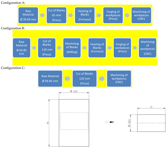 Influence of the Grain-Flow Orientation after Hot Forging Process ...