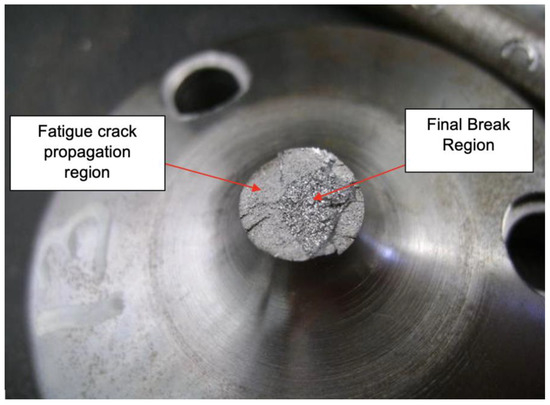 Influence of the Grain-Flow Orientation after Hot Forging Process ...