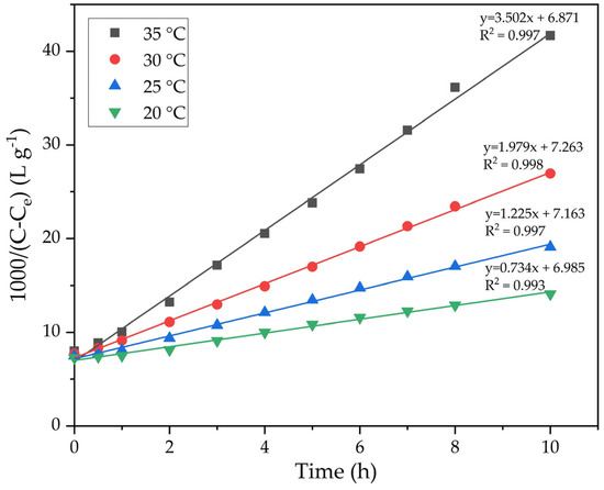 Metals | Free Full-Text | Enhanced Precipitation of Gibbsite from ...