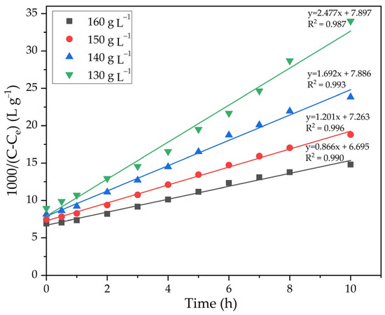 Metals | Free Full-Text | Enhanced Precipitation of Gibbsite from ...