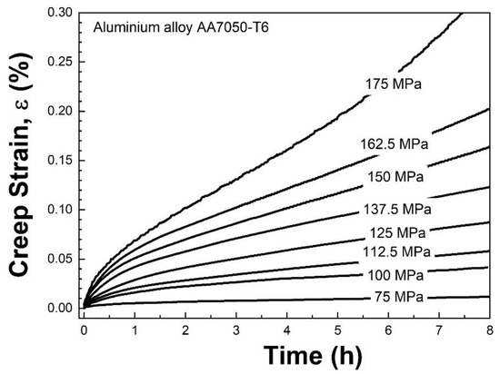The Influence of Creep Ageing on the Hardening Behavior and Microstructure of 7050 Aluminum Alloy
