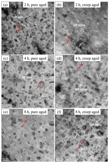 The Influence of Creep Ageing on the Hardening Behavior and ...
