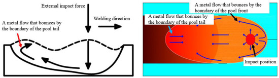 Study on the Effect of Pulse Waveform Parameters on Droplet Transition ...