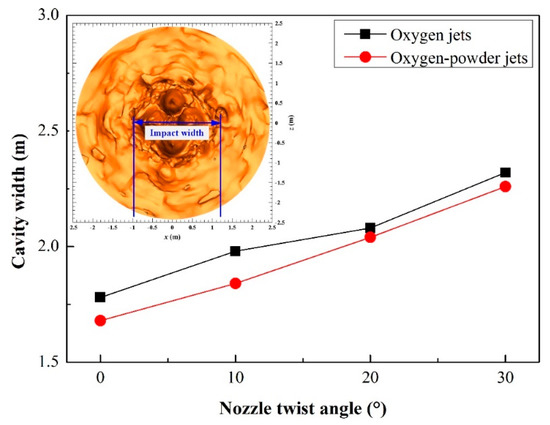 Numerical Simulation of Motion and Distribution of Powder Particles ...