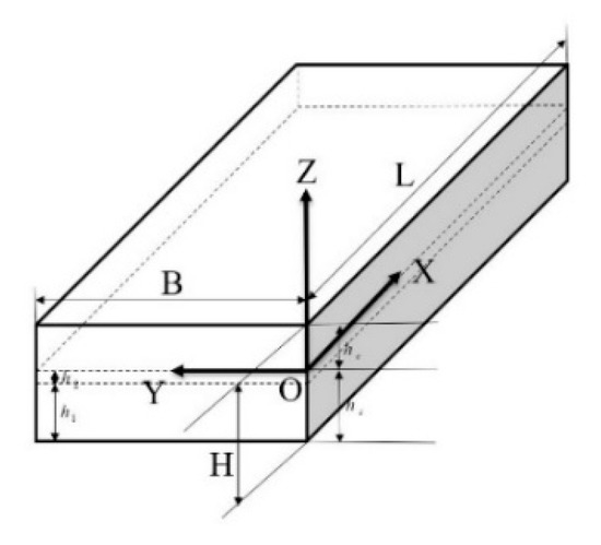 Metals Free Full Text Numerical Simulation And Deformation Behavior Of A Ti Steel Clad Plate
