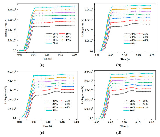 Numerical Simulation and Deformation Behavior of a Ti/Steel Clad Plate ...