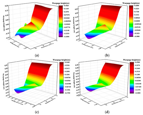 Metals Free Full Text Numerical Simulation And Deformation Behavior Of A Ti Steel Clad Plate