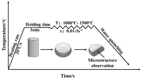EBSD Analysis of Hot Deformation Behavior of Oxide-Doped Molybdenum Alloys