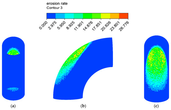 Investigation on Multiphase Erosion–Corrosion of Elbow in LPG ...