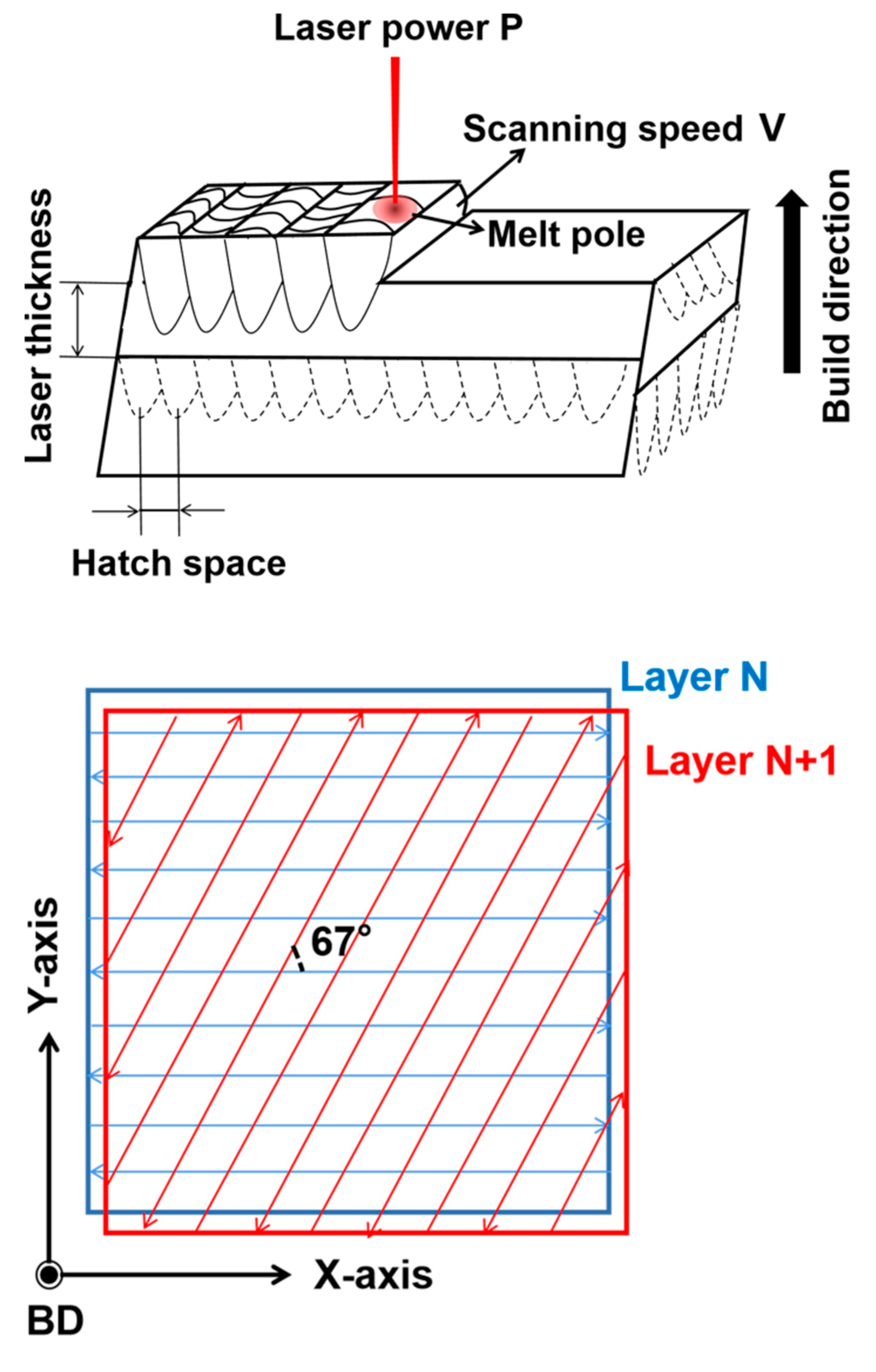 Microstructure and Mechanical Properties of LaB6/Ti-6Al-4V Composites ...