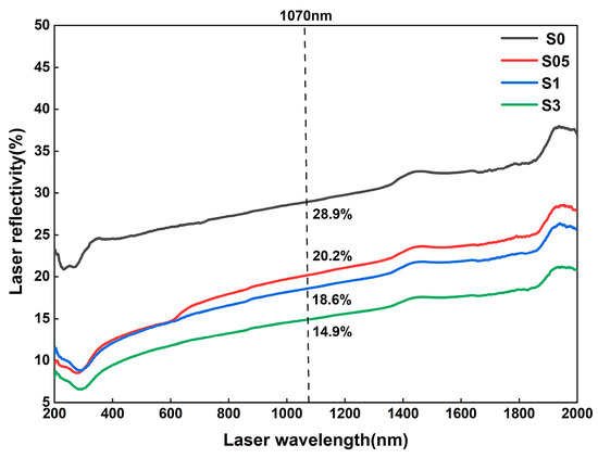Microstructure and Mechanical Properties of LaB6/Ti-6Al-4V Composites ...