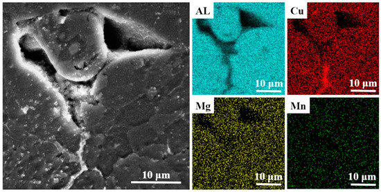 LPBF-Formed 2024Al Alloys: Process, Microstructure, Properties, and ...