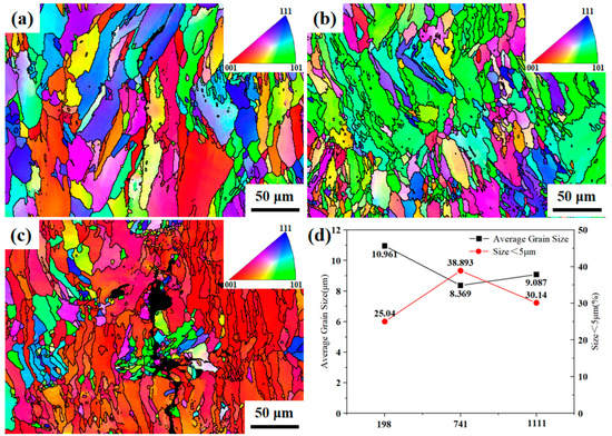 LPBF-Formed 2024Al Alloys: Process, Microstructure, Properties, and ...