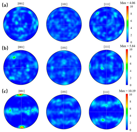 LPBF-Formed 2024Al Alloys: Process, Microstructure, Properties, and ...