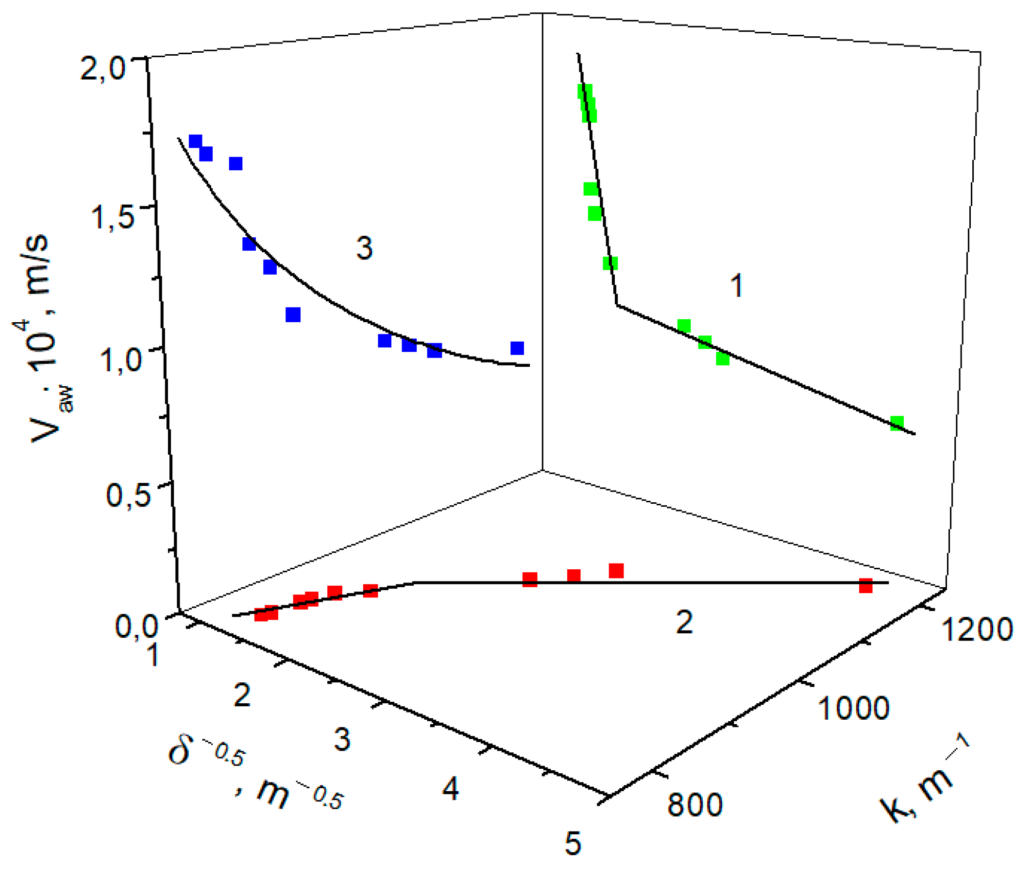 The Macroscopic Phenomena in Plasticity