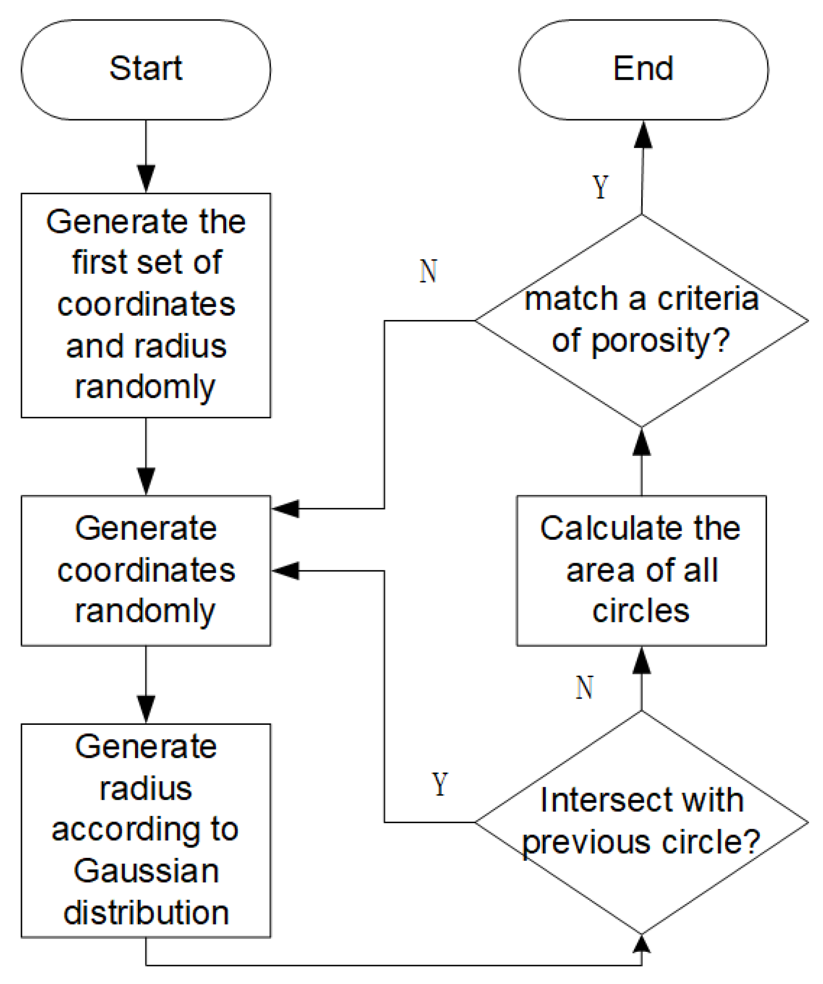 Evaluation of the Elastic Modulus and Plateau Stress of a 2D Porous ...