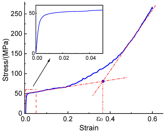 Evaluation of the Elastic Modulus and Plateau Stress of a 2D Porous ...