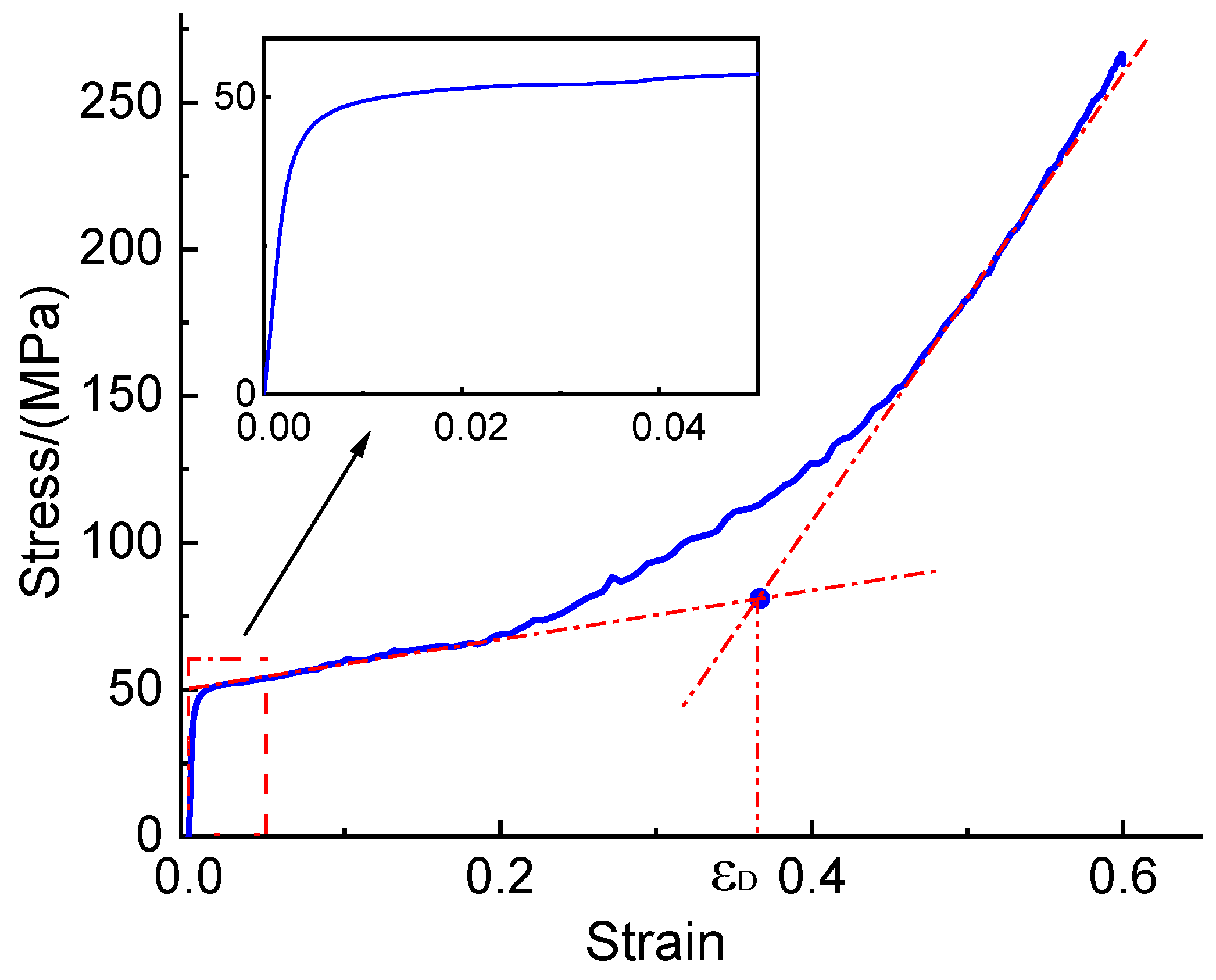 Evaluation of the Elastic Modulus and Plateau Stress of a 2D Porous ...