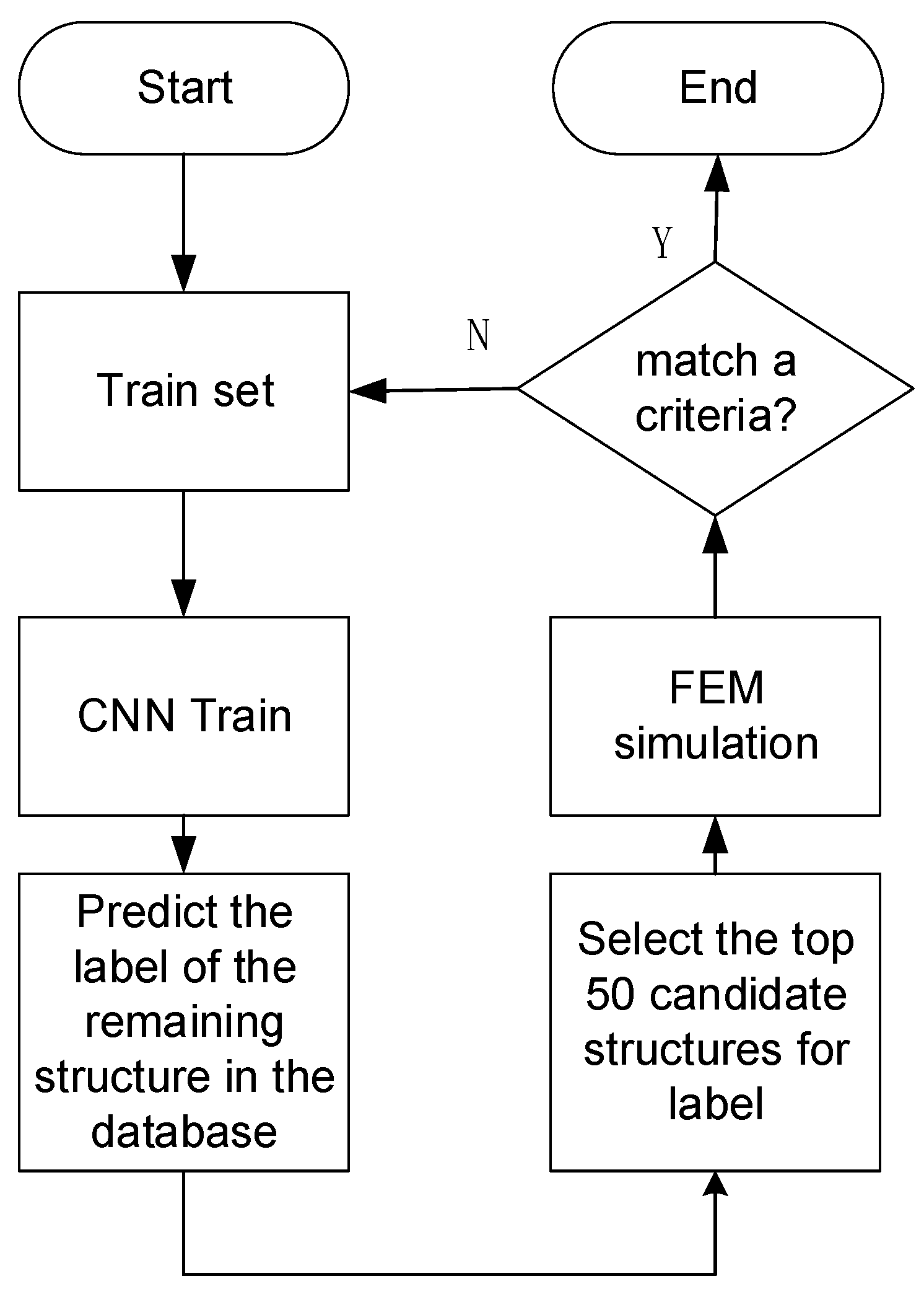Evaluation of the Elastic Modulus and Plateau Stress of a 2D Porous ...
