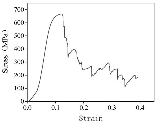 Metals | Free Full-Text | Influence of Structural Parameters on ...