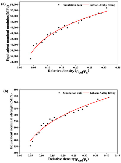 Influence of Structural Parameters on Mechanical Properties of Triply ...