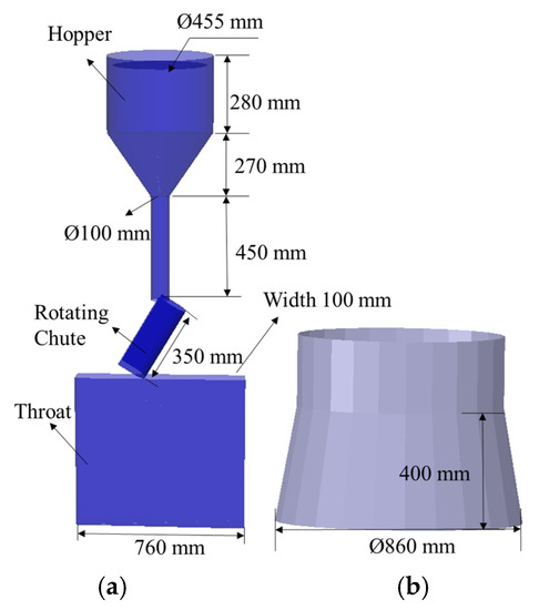 Numerical Analysis of Factors Affecting the Burden Surface and Porosity ...