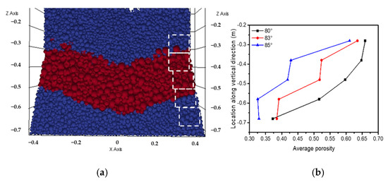 Numerical Analysis of Factors Affecting the Burden Surface and Porosity ...