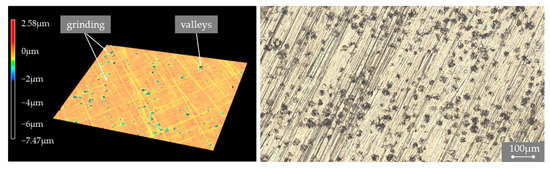 Comparative Study on the Friction Behaviour and the Particle Formation ...
