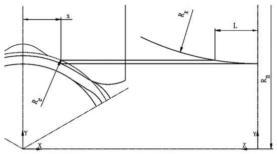 Metals | Free Full-Text | New Analytical Model for Determining the Roll ...