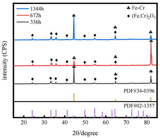 The Formation Mechanism of a Multilayer-Structure Oxide Film during the ...