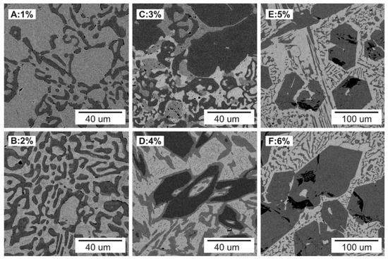 Metals | Free Full-Text | Corrosion Wear of Hypereutectic High Chromium Cast Iron: A Review