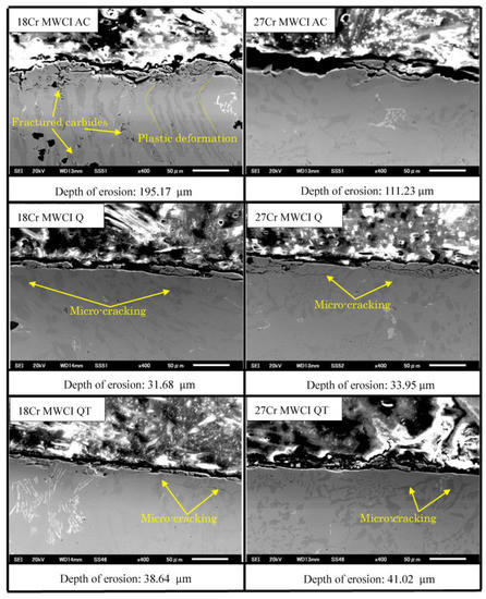 Metals | Free Full-Text | Corrosion Wear of Hypereutectic High Chromium Cast Iron: A Review