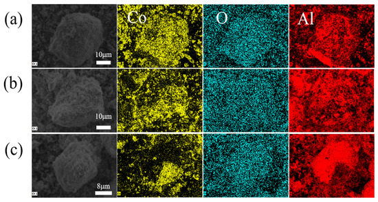 Effect of Co-Coated Al2O3 Composite Powders on LPBF-Manufactured CoCrMo ...
