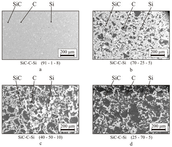 SiC-Based Composite Material Reinforced with Molybdenum Wire