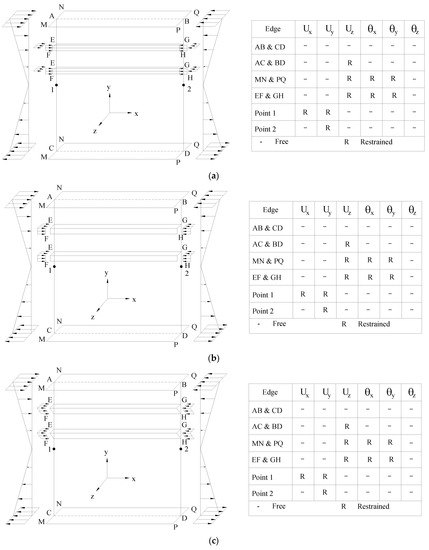 Web Bend-Buckling of Steel Plate Girders Reinforced by Two Longitudinal ...