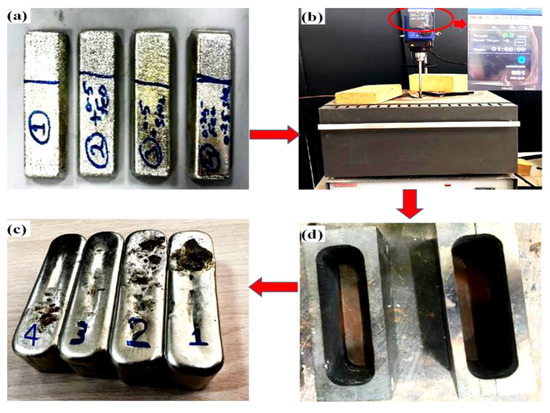 Microstructure and Mechanical Performance of Tin-Based Babbitt Alloy ...