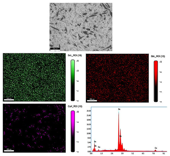 Microstructure and Mechanical Performance of Tin-Based Babbitt Alloy ...