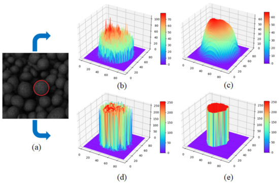 Overlapping Pellet Size Detection Method Based on Marker Watershed and GMM Image Segmentation
