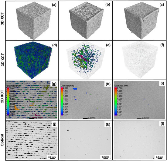 Investigation of Causal Relationships between Printing Parameters, Pore ...