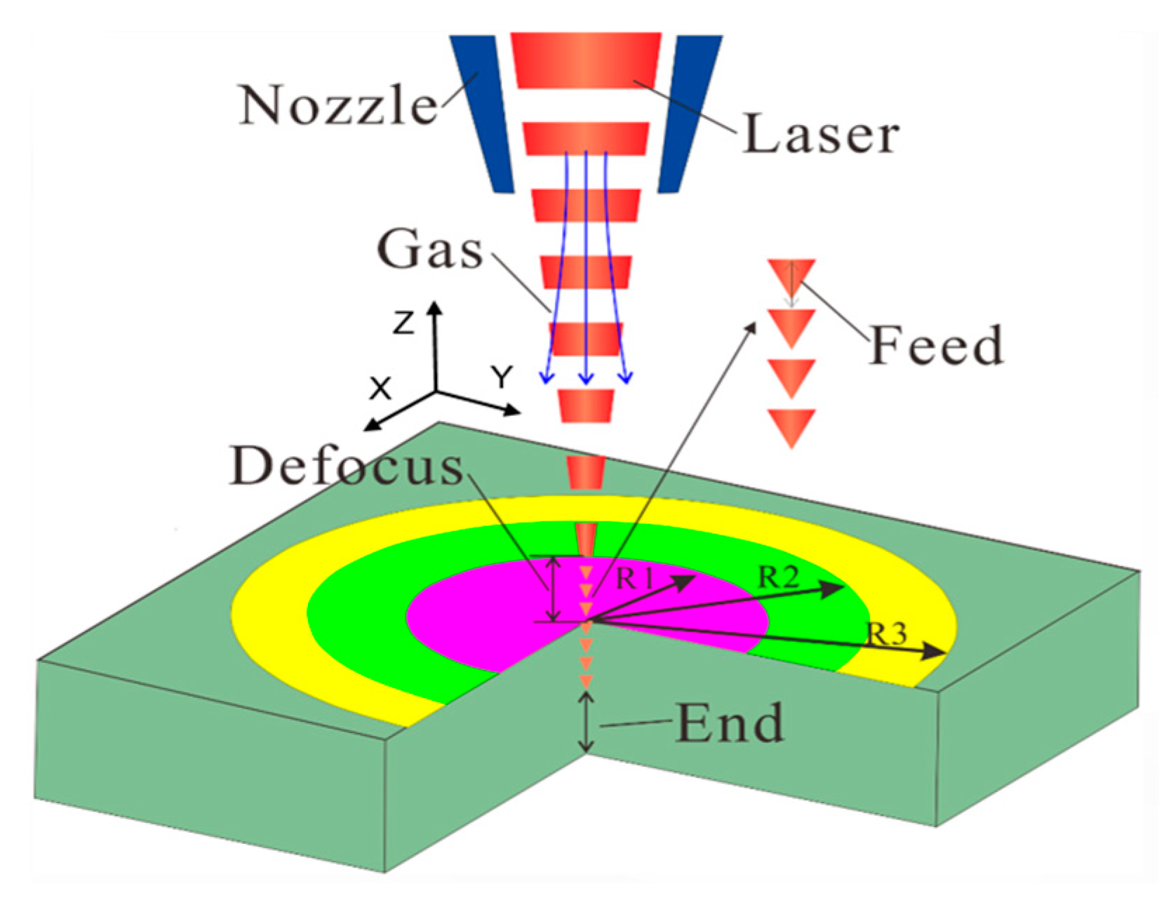 Optimization of Femtosecond Laser Drilling Process for DD6 Single Crystal Alloy