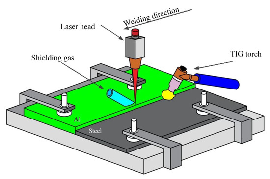 The Al-Fe Intermetallic Compounds and the Atomic Diffusion Behavior at ...