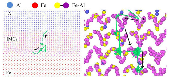 The Al-Fe Intermetallic Compounds and the Atomic Diffusion Behavior at ...
