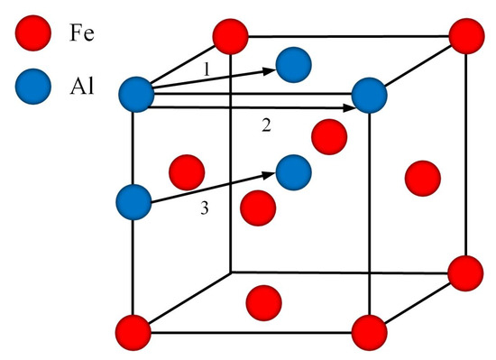 Metals | Free Full-Text | The Al-Fe Intermetallic Compounds and the ...