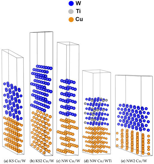 Modification of the Cu/W Interface Cohesion by Segregation