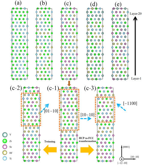First Principles Calculation And Kink Dislocation Dynamics Simulation On Dislocation Plasticity