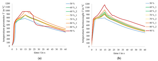 Compound Casting of Aluminum with Sheet Steel in 3D Sand Casting Using ...