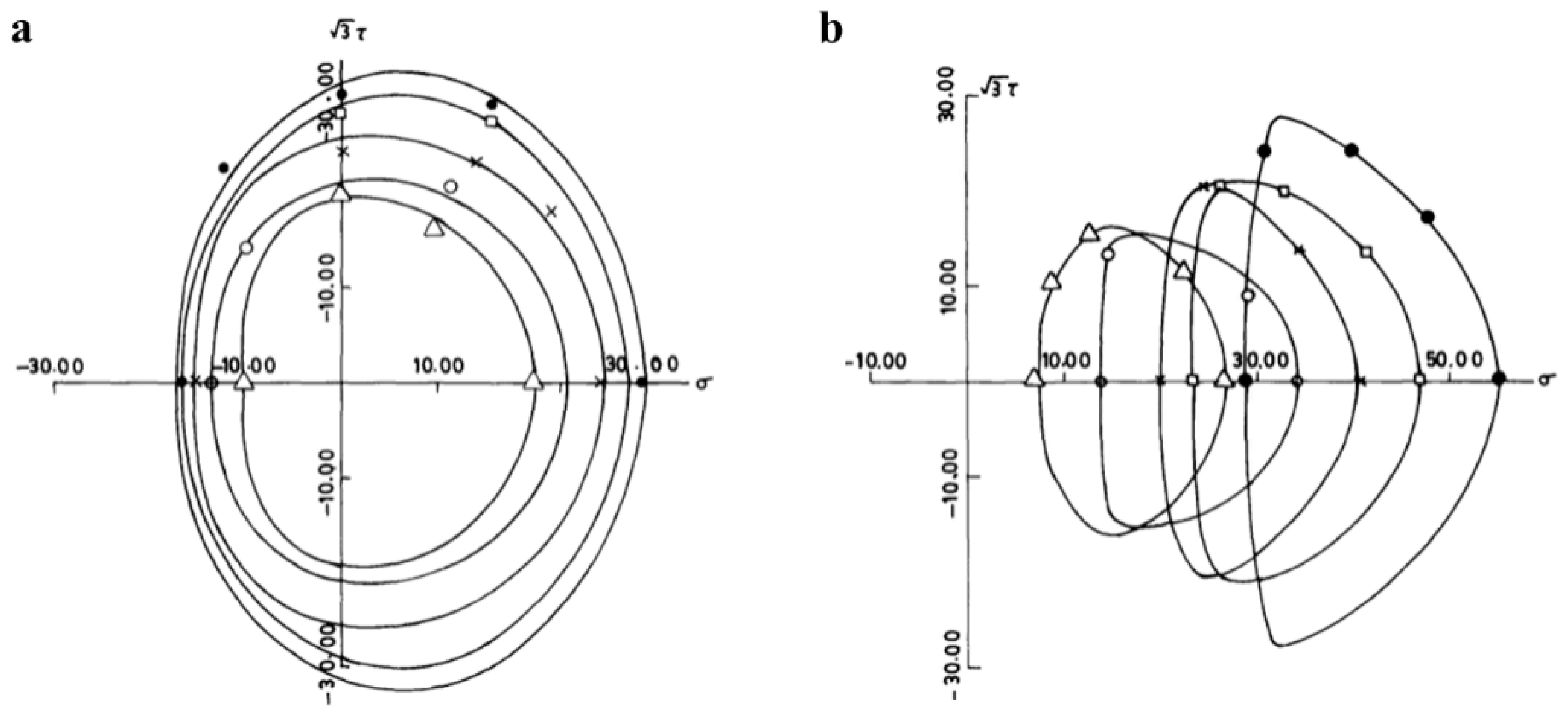 Metals | Free Full-Text | Phenomenological Modeling of Deformation-Induced Anisotropic Hardening ...